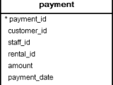Postgresql Tutorial Split Part Function Redrock Postgres