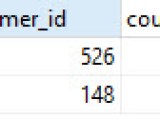 Postgresql Tutorial Count Function Redrock Postgres