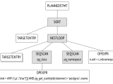 Postgresql Tutorial Understand Query Planning Redrock Postgres