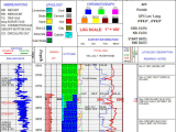 Logplot Description Sample 1 Rockware