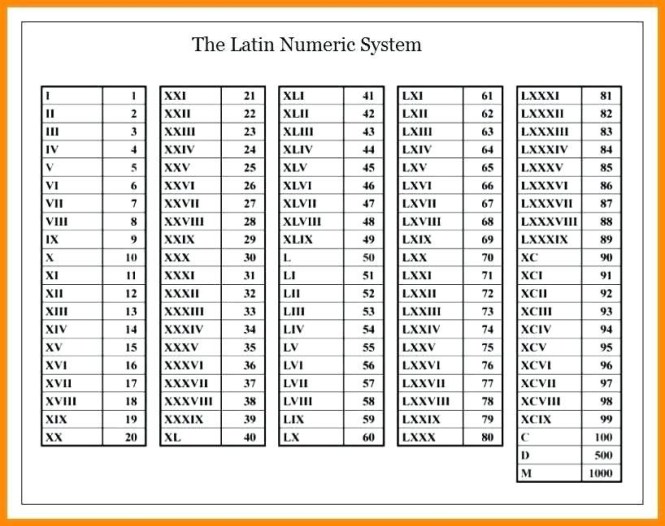 Give Me A Chart Of Roman Numerals RomanNumeralsChart give-me-a-chart-of-roman-numerals-romannumeralschart