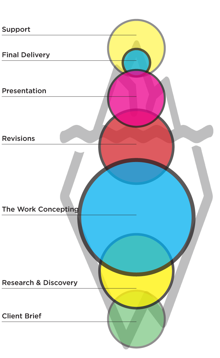 Logo Design Process: How it Gets Done - Ronin Studios Logo Design ...