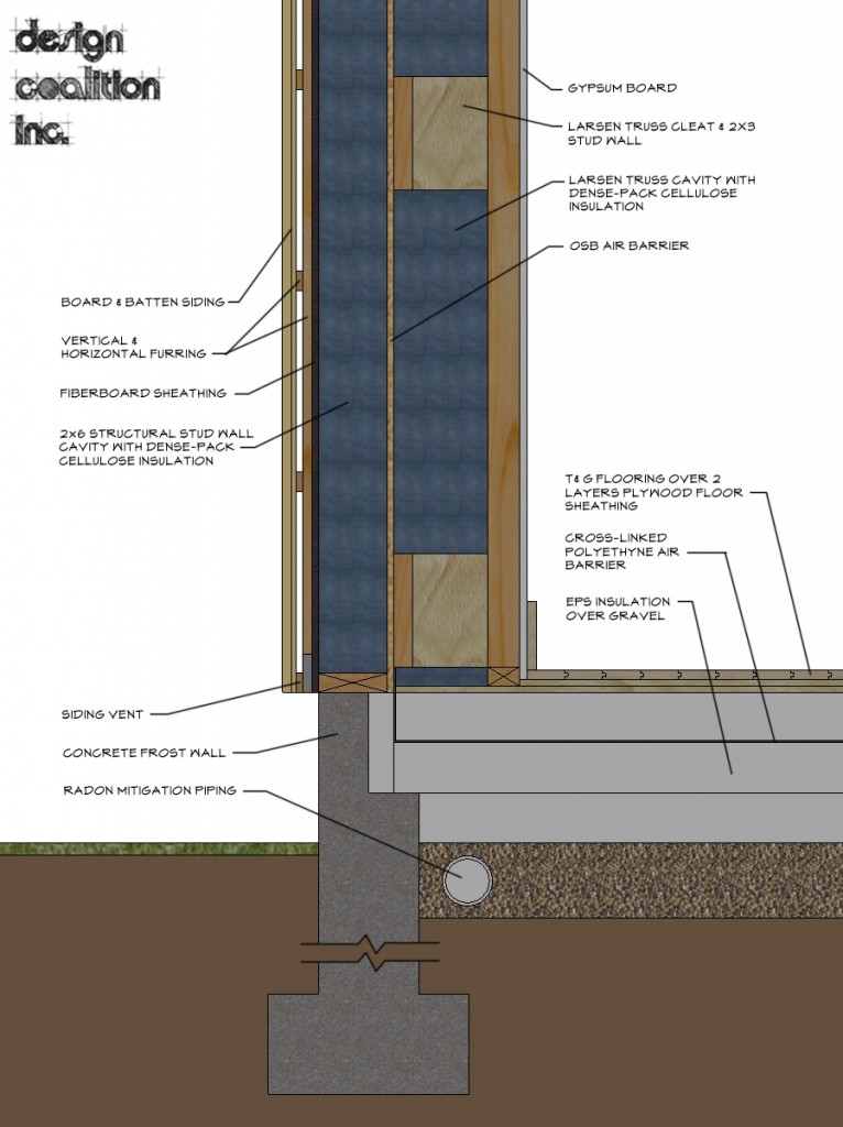 Why use a Larsen truss wall? | Root River House