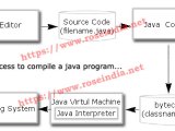 Java Compiler