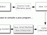 Java Compiler