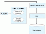 Java Persistence Api