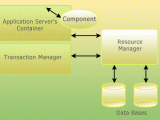 Distributed Transaction In Java