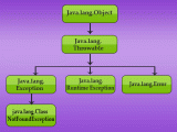 Java Classnotfoundexception Class Hierarchy Diagram