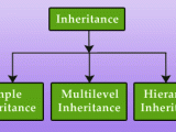 Inheritance Program In Java