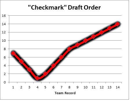 Just Do It: A Simple Solution to Tanking