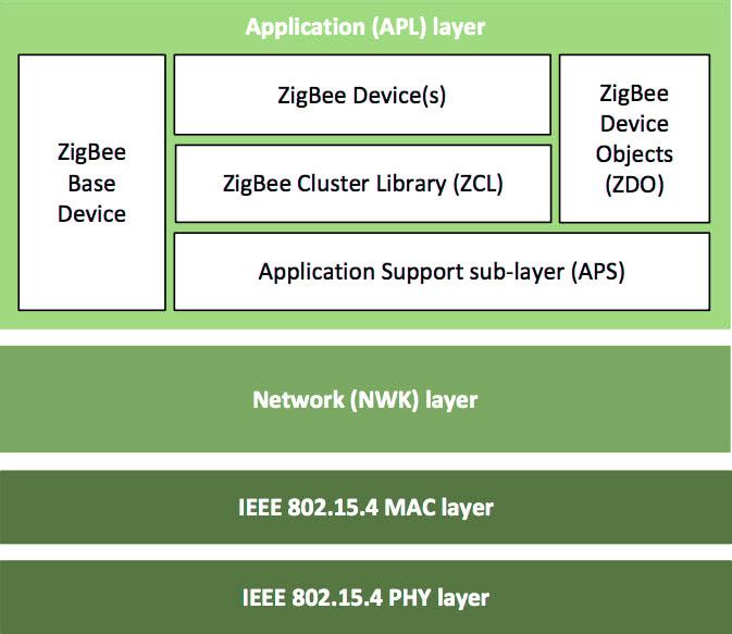 Zigbee Rovdo Com - Download Perfect City Illustration | Desktop