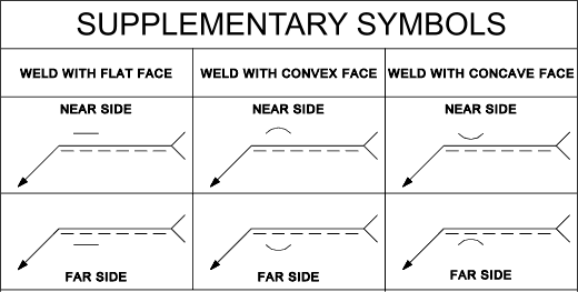 Simbol Pengelasan – Menulis untuk Keabadian