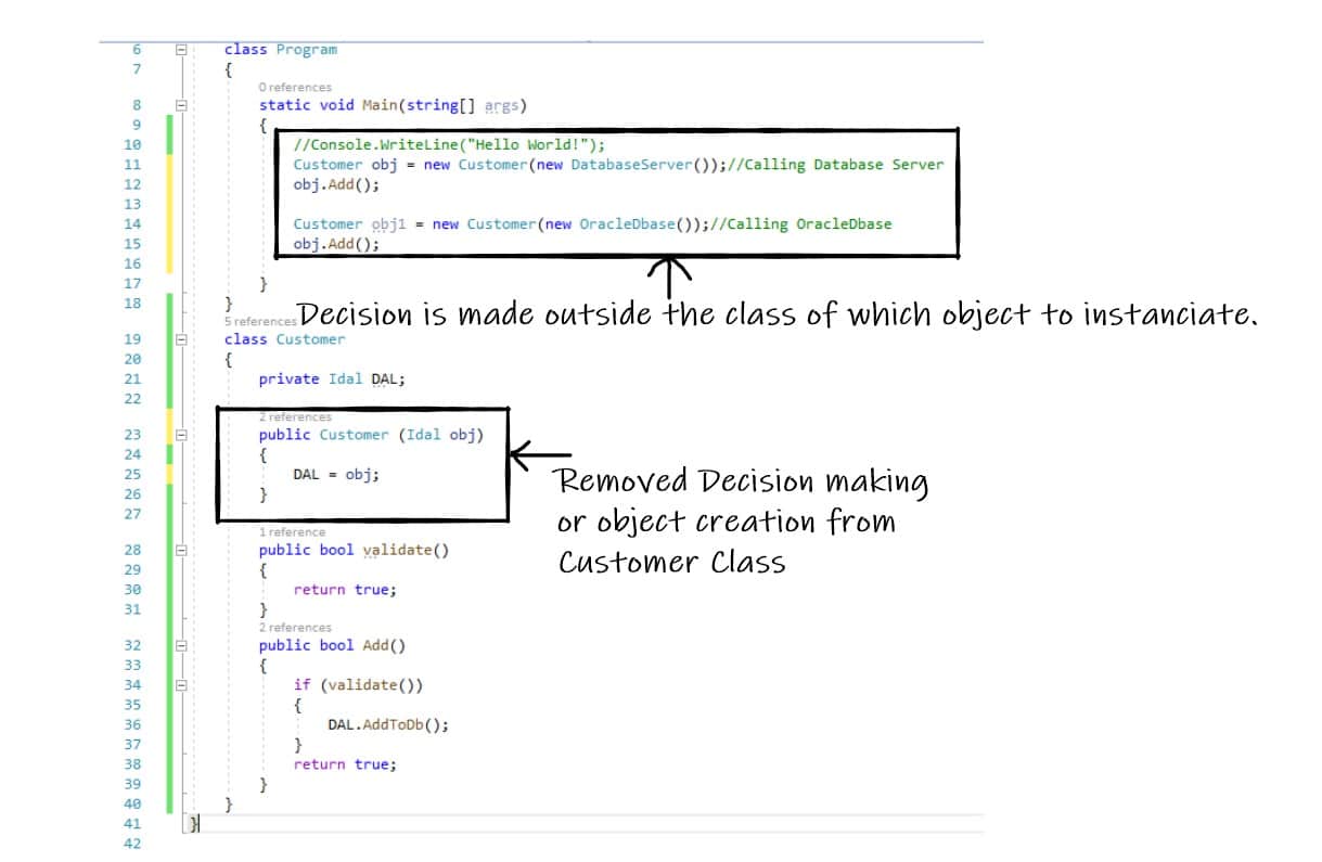 Explanation Of Inversion Of Control Ioc And Dependency Injection Design Patterns With Code