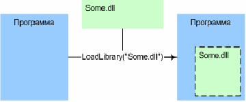 Подробно расскажем о Что такое global assembly cache
