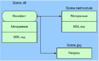 Подробно расскажем о Что такое global assembly cache