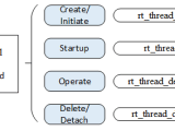 Thread Management Rt Thread Document Center