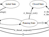 Thread Management Rt Thread Document Center