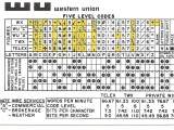 Teletype Code Cards