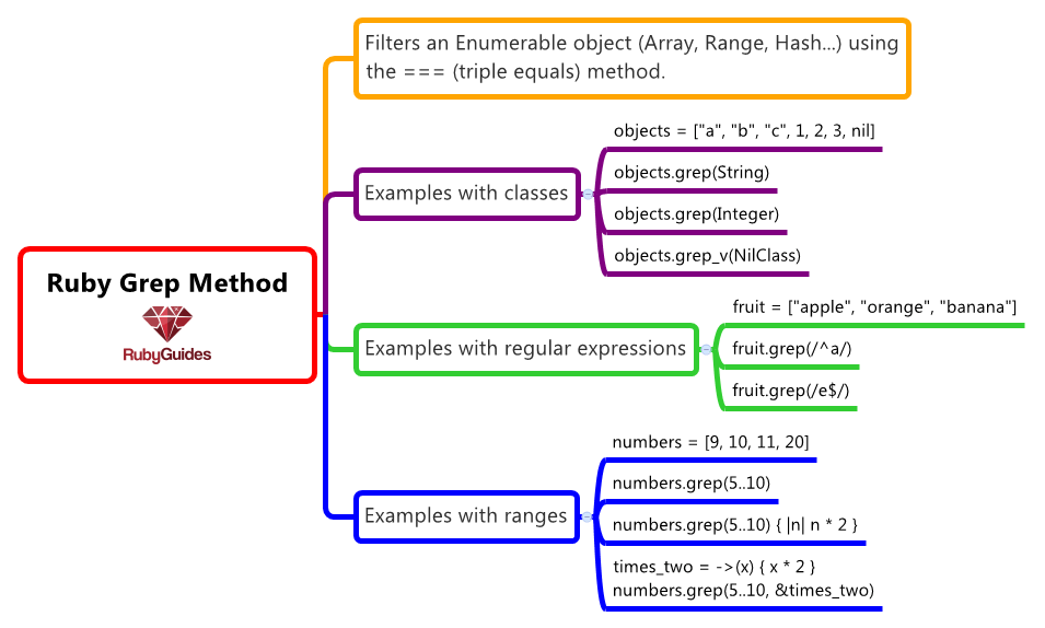 How to Use the Ruby Grep Method (With Examples) - RubyGuides