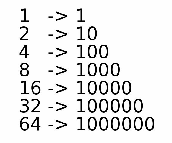 Math With Ruby Modulo Operator Binary And More