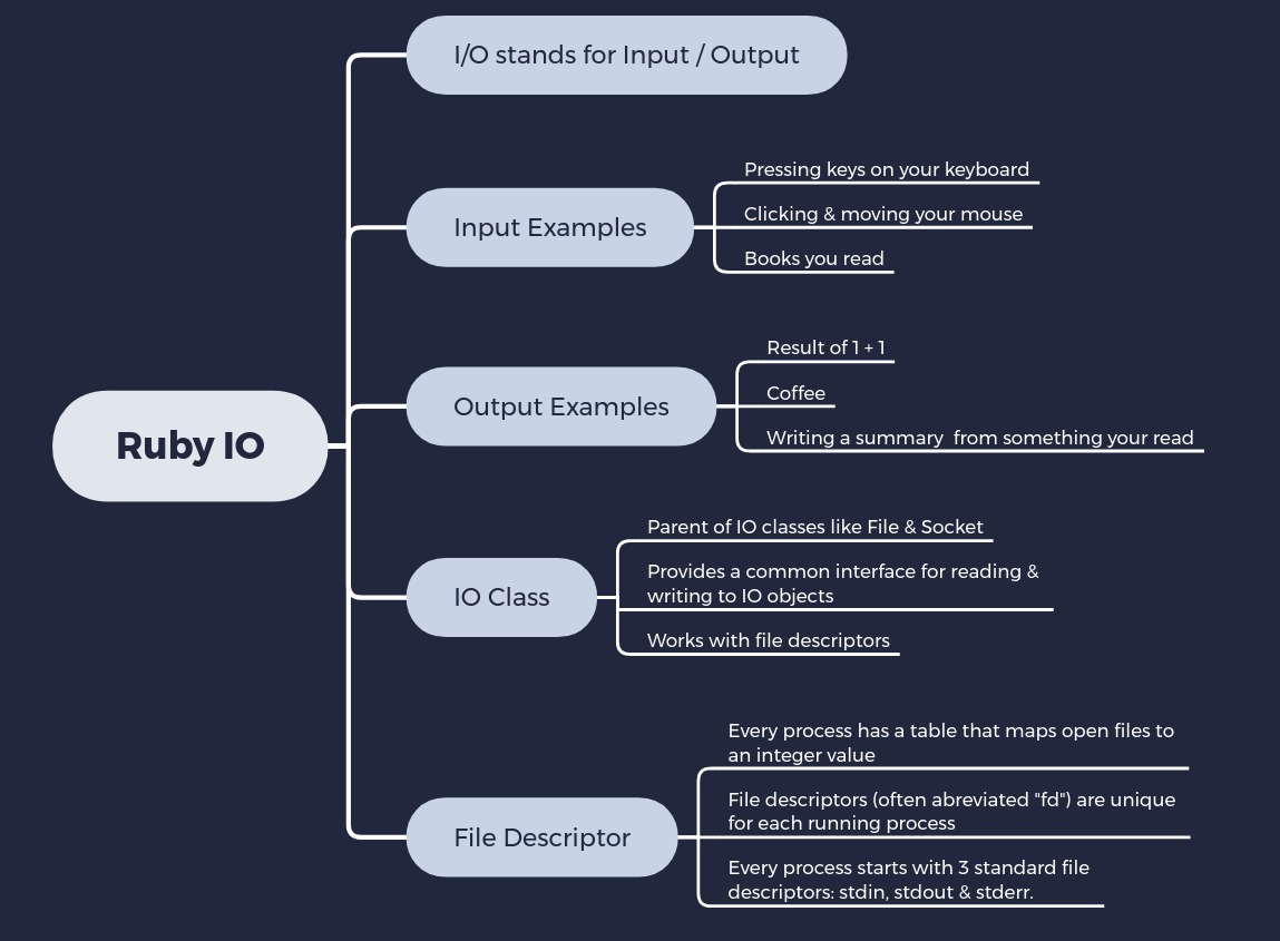 Input And Output Io In Ruby The Definitive Guide Rubyguides
