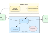 Rudderstack Open Source Rudderstack Docs