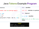Understanding Java Tokens Definitions And Examples