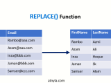 How To Use The Replace Function In Sql Server A Complete Guide