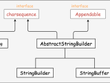 Java Stringbuffer 和 Stringbuilder 类 菜鸟教程