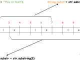 Java Substring 方法 菜鸟教程
