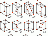 Introduction To Space Groups