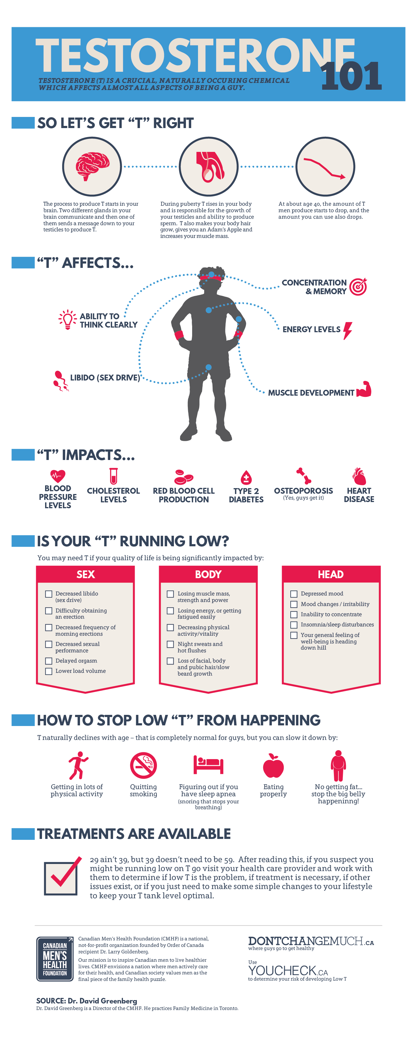 Testosterone-101_final