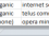 Python Google Analytics Api Over 1 Mil Rows Unsampled Data Pull Data