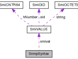 Snmp Snmpsyntax Class Reference