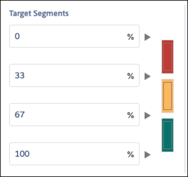 Dynamic Gauge Charts in Lightning Dashboards – salesforceblogger.com