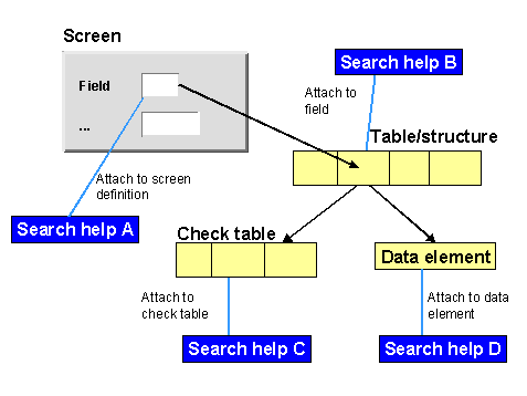 image006 - My Experiments with ABAP