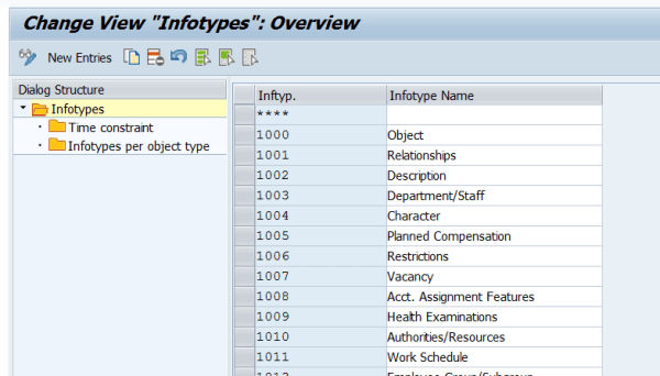 SAP HR-PA and OM Infotypes - My Experiments with ABAP