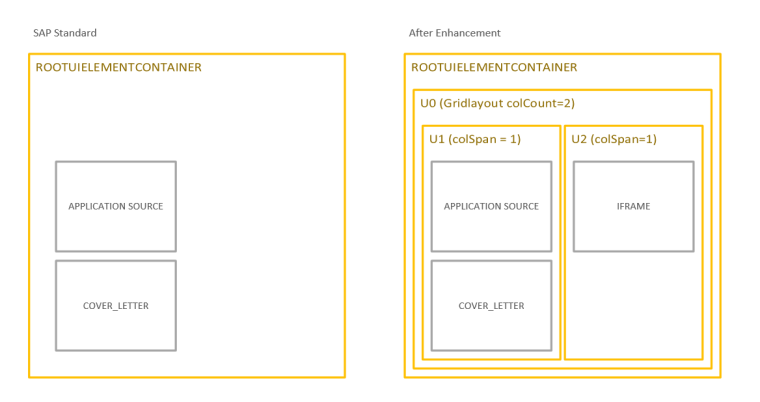 SAP Webdynpro Dynamic Changing Layout - My Experiments with ABAP