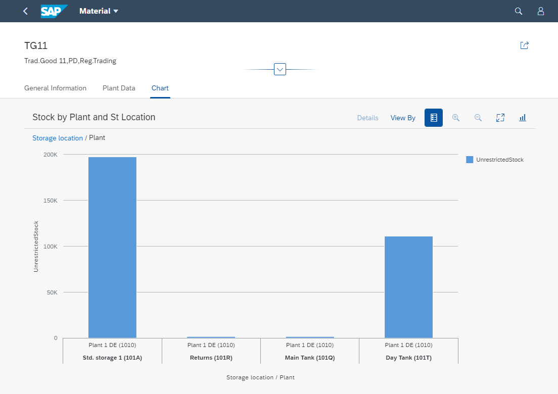 char-overview - My Experiments with ABAP