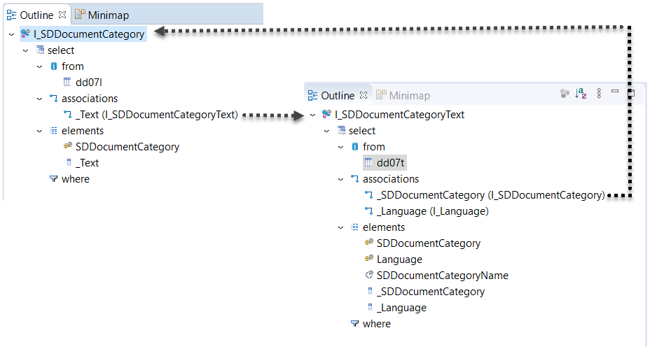 CDS Code Generator for Domain Fixed Values - My Experiments with ABAP