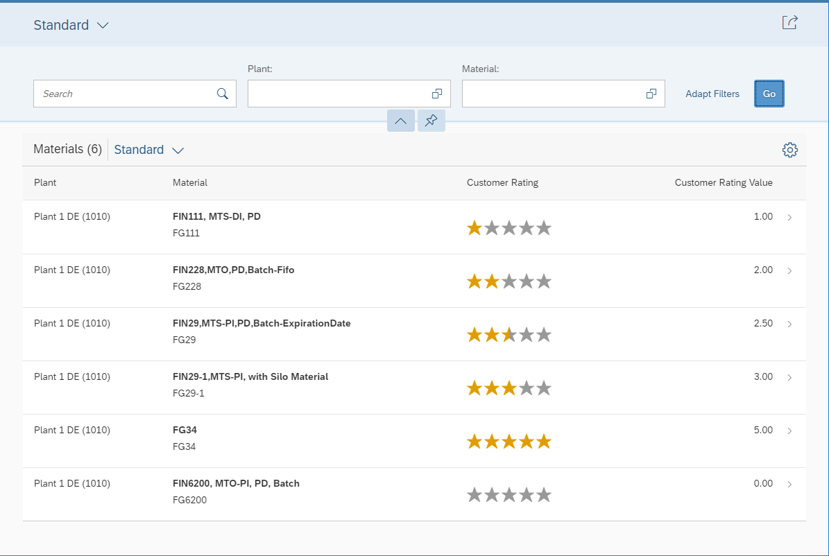 Fiori Elements List Report - Visualising Data - Rating Indicator - My Experiments with ABAP
