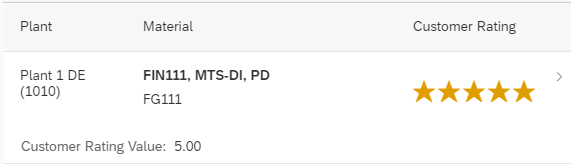 Fiori Elements List Report - Visualising Data - Rating Indicator - My Experiments with ABAP