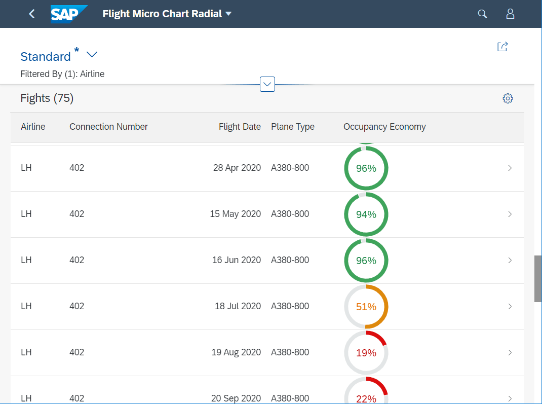 Fiori Elements List Report – Visualising Data-Radial Micro Chart - My Experiments with ABAP