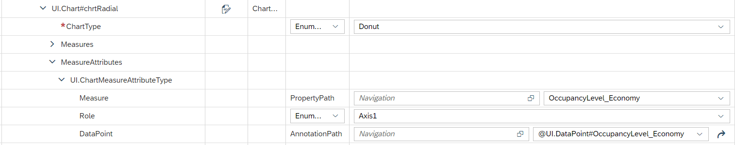 Fiori Elements List Report – Visualising Data-Radial Micro Chart - My Experiments with ABAP