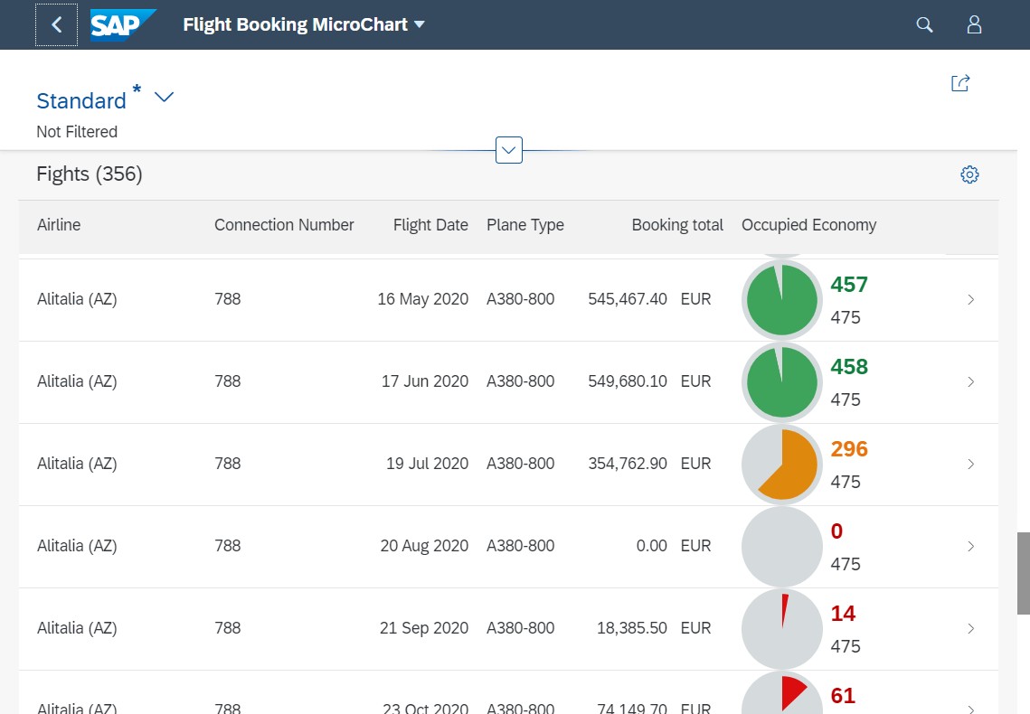 Fiori Elements List Report – Visualising Data - Harvey Ball Micro Chart - My Experiments with ABAP
