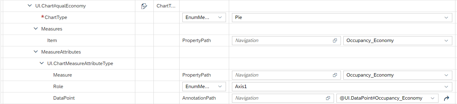 Fiori Elements List Report – Visualising Data - Harvey Ball Micro Chart - My Experiments with ABAP