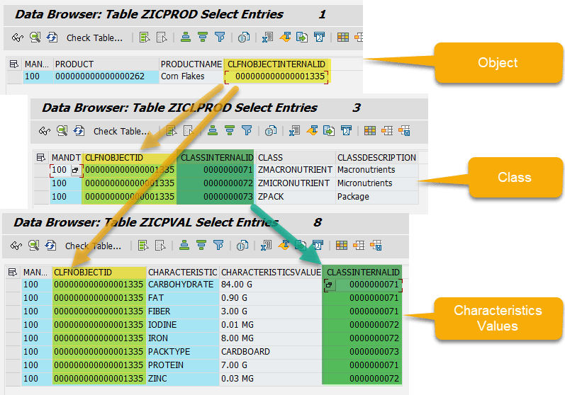 cds-model-sap-classification-1 - My Experiments with ABAP