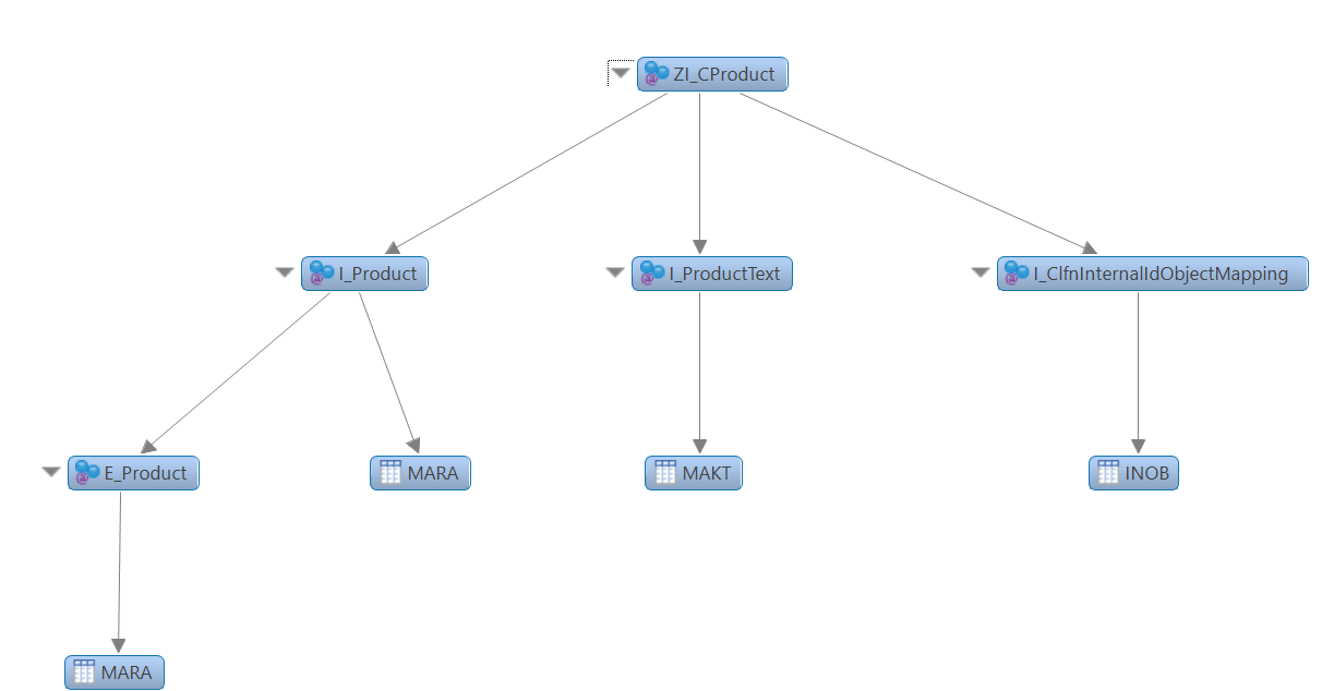 SAP Classification System - CDS Modelling - My Experiments with ABAP
