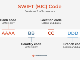 What Is Swift Bic Code Sanction Scanner