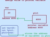 Initialization Of Pointers In C Programming